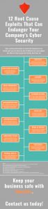 12 Root Cause Exploits That Can Endanger Your Company's Cyber Security ...