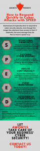 How to Respond Quickly to Cyber Attacks with SPEED (Infographic) | Awontis